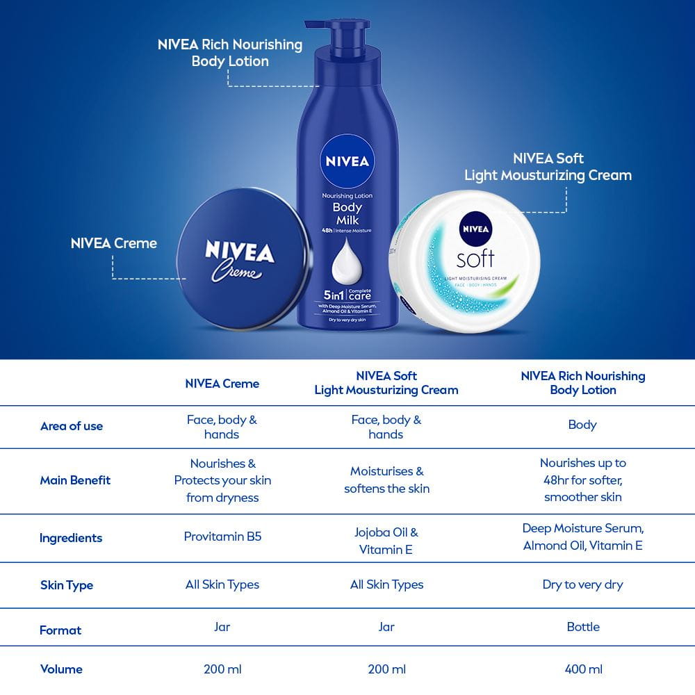200ml Originial Moisturizer Protective Care NIVEA